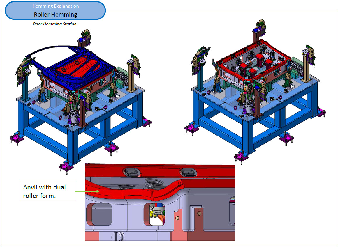 Hemming - SMC Design