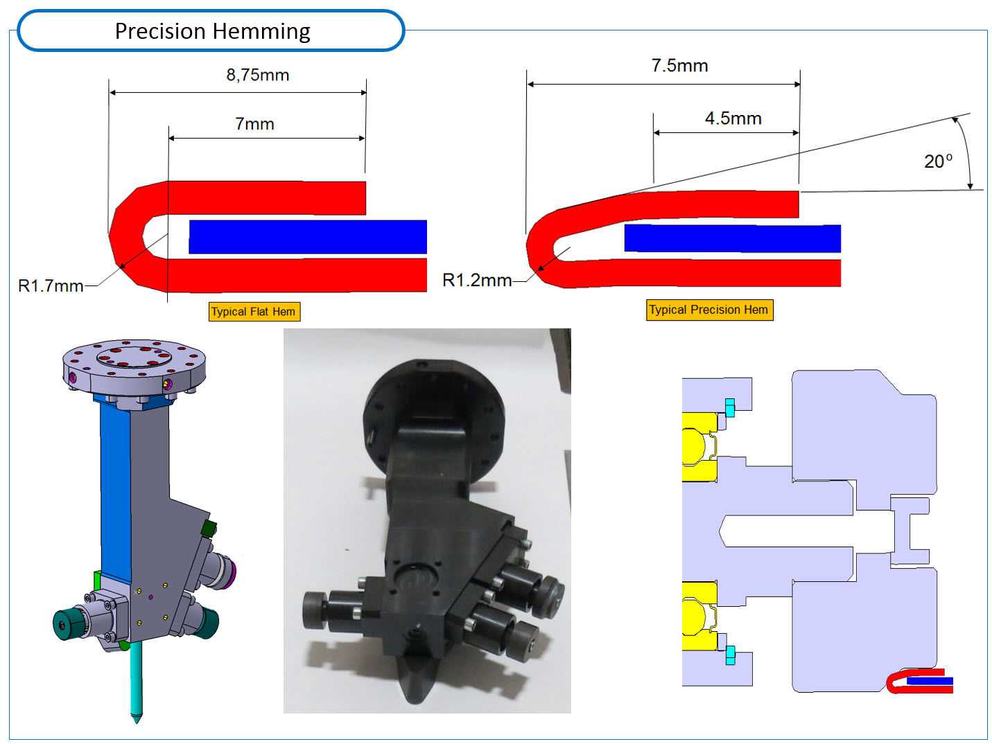 Hemming - SMC Design