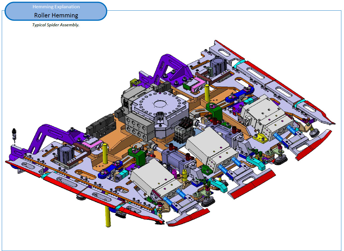 Hemming - SMC Design