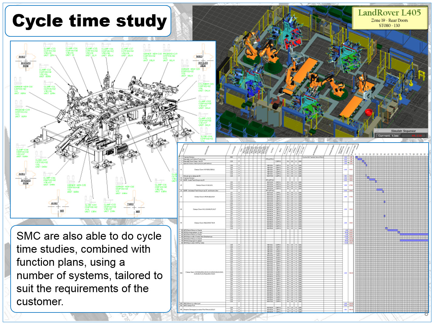 Process - SMC Design