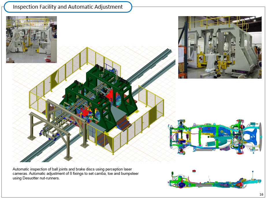 Special Purpose - SMC Design