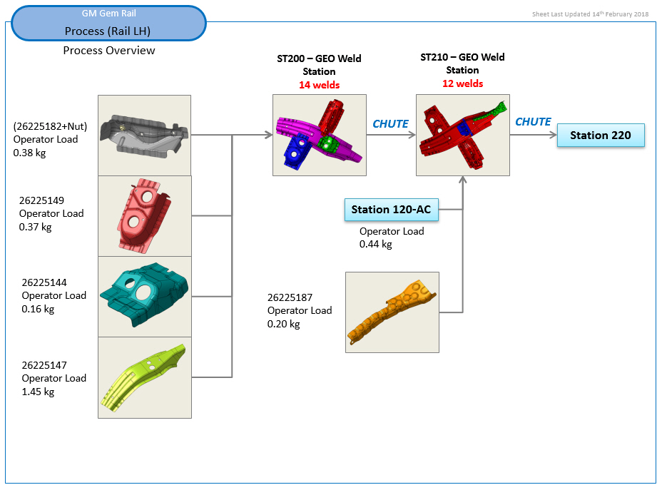 Process - SMC Design