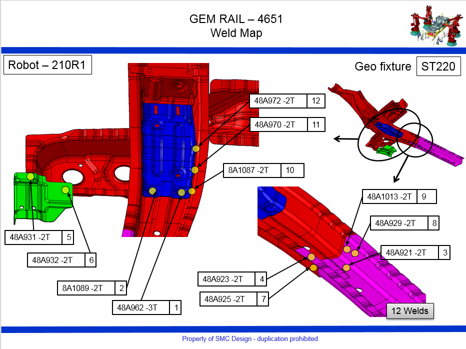 Process - SMC Design