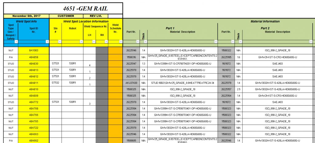 Process - SMC Design