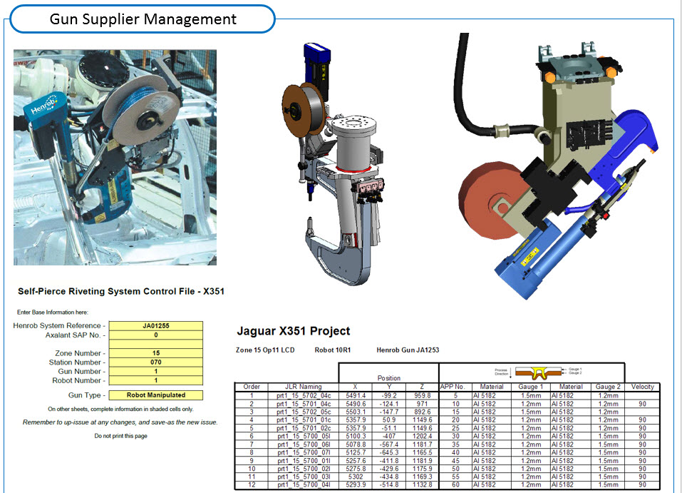 Process - SMC Design
