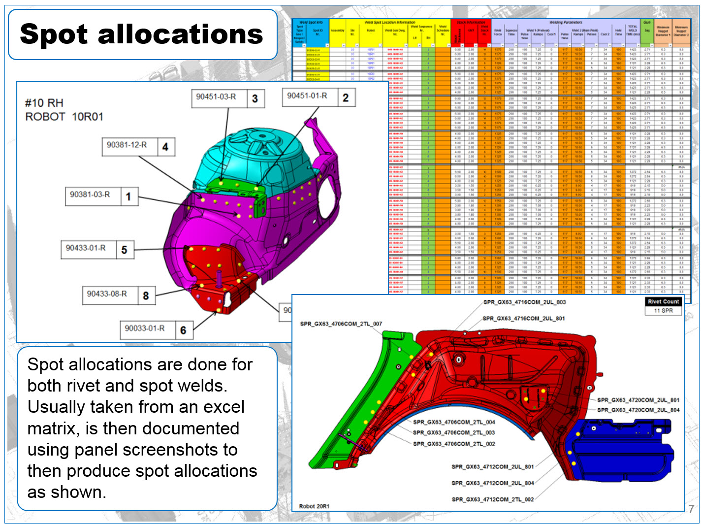 Process - SMC Design