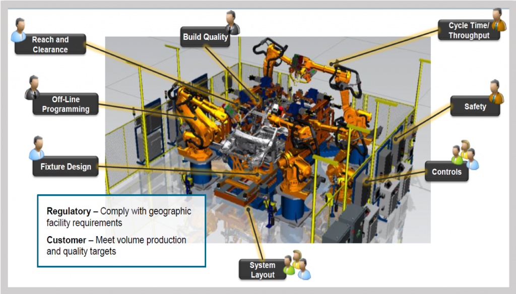 Virtual Commissioning - SMC Design