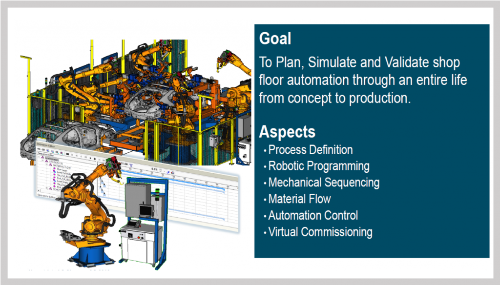 Virtual Commissioning - SMC Design