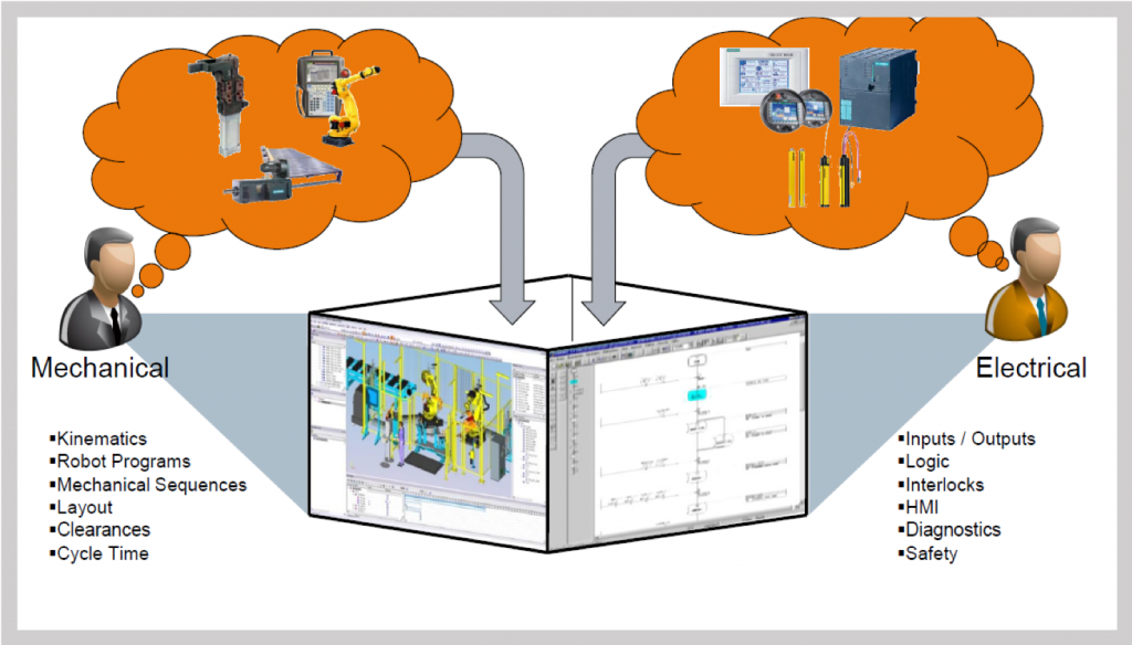 Virtual Commissioning - SMC Design